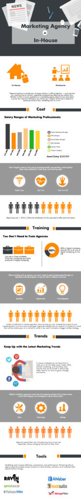 In-House vs Agency for Your Digital Marketing | Mod Girl Marketing