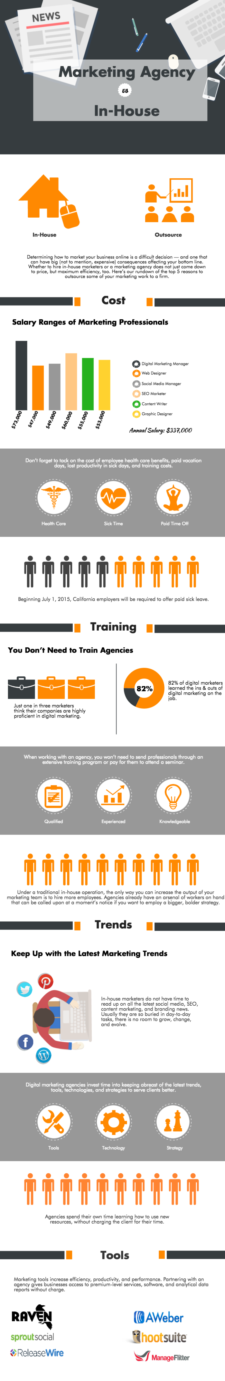 In-House vs Agency for Your Digital Marketing | Mod Girl Marketing