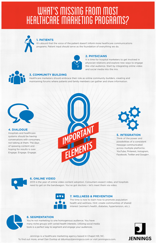 How to Grow Your Healthcare Practice with Marketing Technology