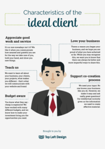 How to Attract Your Ideal Client for Your Marketing Agency