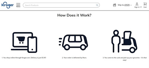 How To Visualize Your Business Process