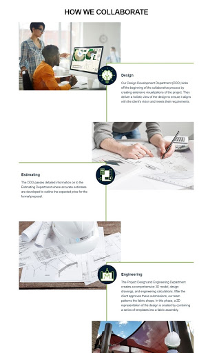 How To Visualize Your Business Process